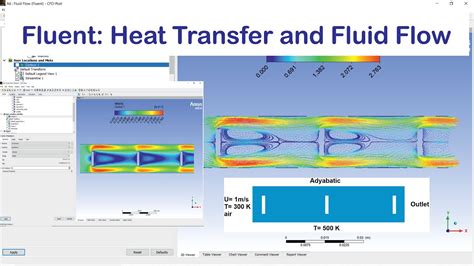 Fluent Fluid Flow And Heat Convection YouTube