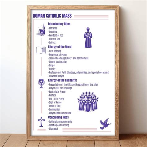 Order Of The Catholic Mass Poster Printable Christian Educational Wall