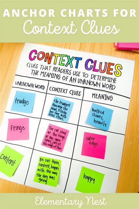 Master Context Clues With These Anchor Charts