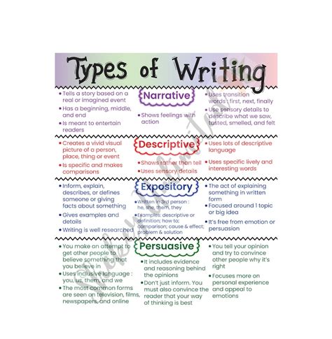 Types Of Writing Anchor Chart Classroom Learning Poster With Lamination Etsy