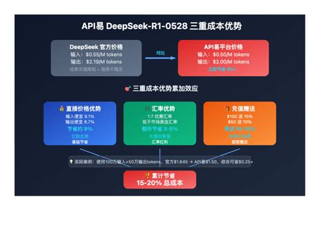Deepseek 暂停 Api 充值服务，推荐一个稳定替代方案 Api易 帮助中心