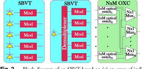 Figure 2 From Reconfigurable Photonic Integrated Transmitter For Metro