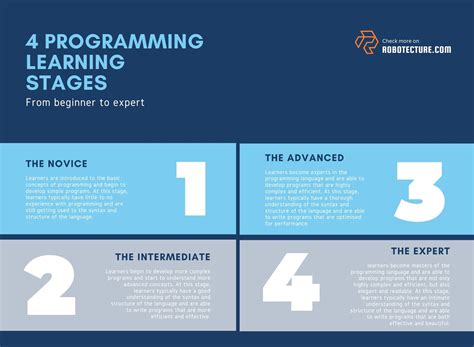 Check How Long Does It Take To Learn Python Robotecture