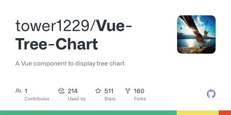 vue tree chart readme md at master · tower1229 vue tree chart · github