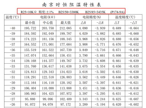 Bms中常用的ntc温敏电阻及代码实现mf52ntc热敏电阻作温度传感器代码示例 Csdn博客