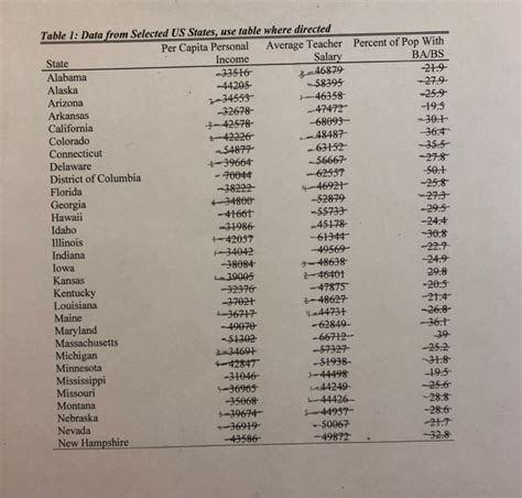 solved 2 using the data in table 1 determine at a 1