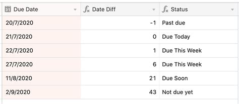 formula that adds not due yet if a due date is a certain time in the