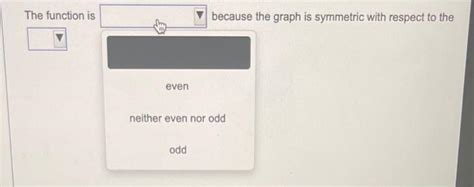 Solved Use Possible Symmetry To Determine Whether The Graph Chegg Com