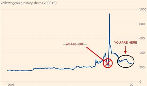 Posting A Picture Of That Vw Chart Until Moass Or I Get Banned R