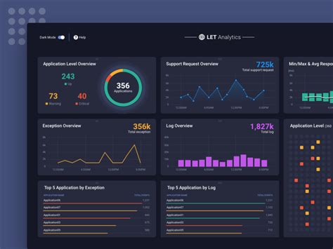 Log Exception Application Analytic Dashboard On Dark Mode App Design Inspiration Dashboard