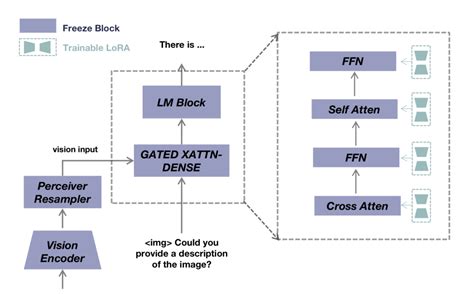 Meet Multimodal Gpt A Vision And Language Model For Multi Round
