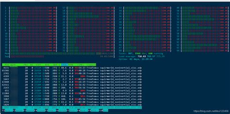 ubuntu 查看 cpu使用率 转载 ubuntu 查看linux cpu100 csdn博客