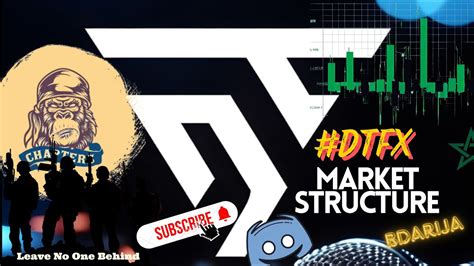 Introduction To Dtfx 2 Market Structure Bdarija Youtube