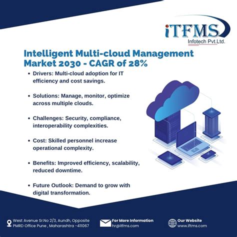 itfms infotech pvt ltd on linkedin cloudcomputing multicloud
