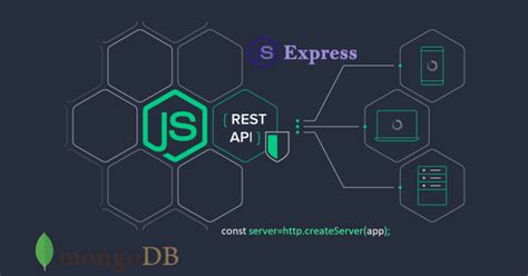 Api Development And Crud Using Node Express And Mongodb By