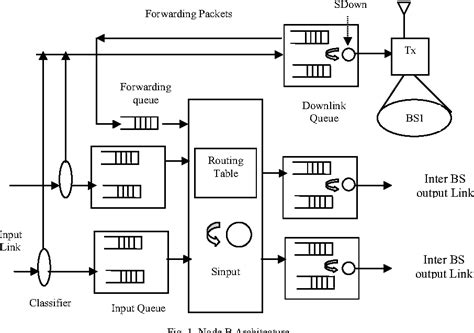Figure 1 From An Efficient Packet Scheduling Algorithm For Downlink