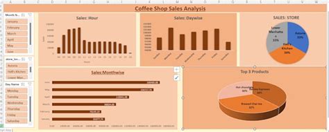 comprehensive data analysis in excel power bi and sql by amanjha73