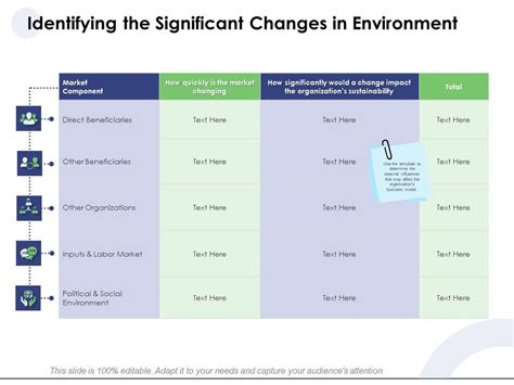 Macro And Micro Marketing Planning And Strategies Identifying The Significant Changes In