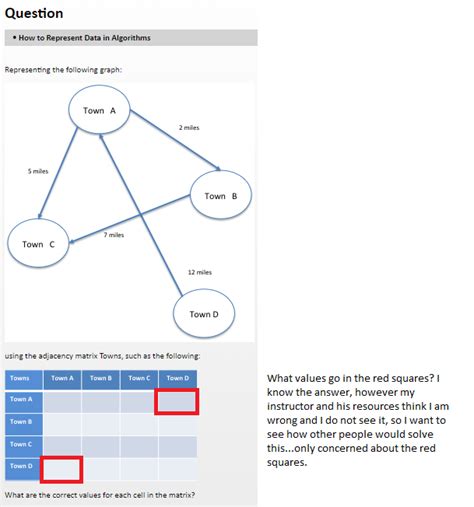 Algorithms Weighteddirectional Graph And Associated Adjacency Matrix