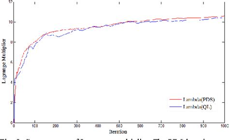 Figure 2 From A Systematic Framework For Dynamically Optimizing Delay