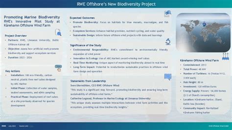 Mehrad Moradipour On Linkedin Renewableenergy Marinebiodiversity