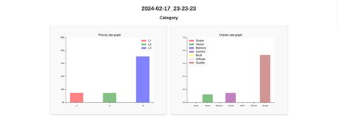 Codee Graph Generator Devpost