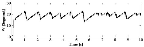 Bottleneck Queue For RED CoDel PIE And ENCN Download Scientific Diagram