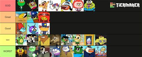 My Breadwinners Characters Tier List By Ammann415 On Deviantart