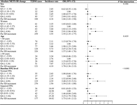 Association Of Absolute Metabolic Score For Insulin Resistance Download Scientific Diagram