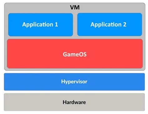 ps5 specterdev shares details on in kernel hypervisor earlier versions of the ps5 hypervisor