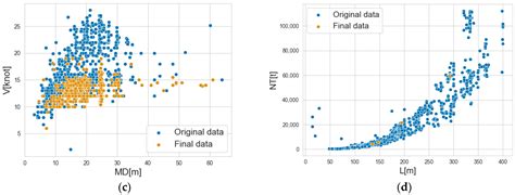A Novel Method For Imputing Missing Values In Ship Static Data Based On