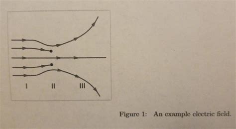 Solved 8 Consider Figure 1 That Shows An Electric Field