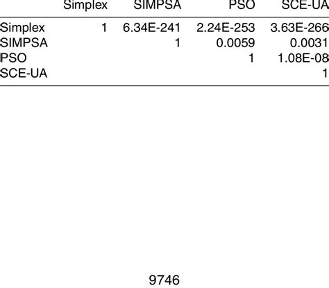 P Values For Pairwise Wilcoxon Rank Sum Tests Between Different Download Table