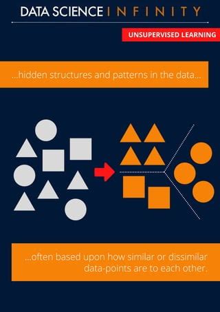 Supervised Vs Unsupervised Types Of Machine Learning Artificial Intelligence PDF