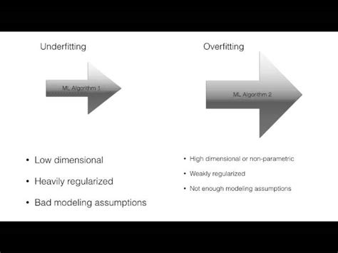 How To Use Stratified Sampling In Machine Learning Reasontown