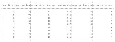 A Guide On Pyspark Window Functions With Partition By Amir Masoud