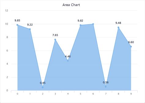 Element Details Supos Industrial Operating System