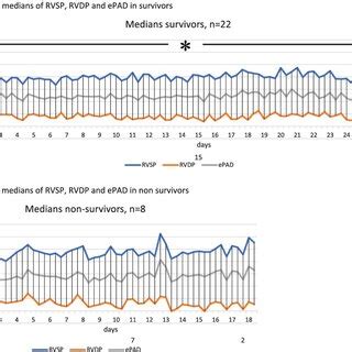 A Shows Right Ventricular Systolic Pressure RVSP At The First And The Download Scientific