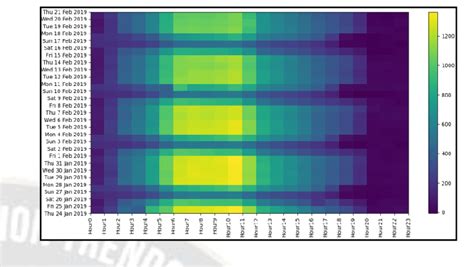 Figure 3 From Energy Meter Data Analysis Using Machine Learning Techniques Semantic Scholar