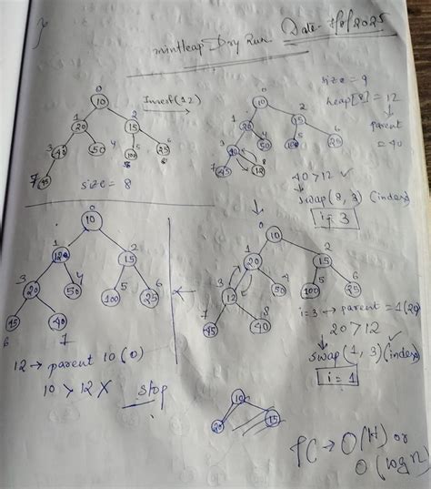 Cracking Top Product Based Companies With Dsa Swarnabha Dutta Posted On The Topic Linkedin