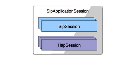Developing Sip Applications With Weblogic Sip Server