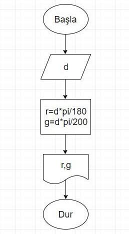 Algoritma Örnekleri ve Çözümleri Akış Şeması ile Birlikte Bilişim Programlama