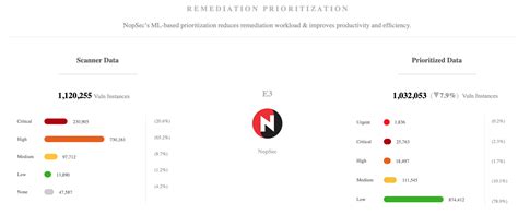 Three Major Signs You Need A Cyber Threat Exposure Management Tool NopSec