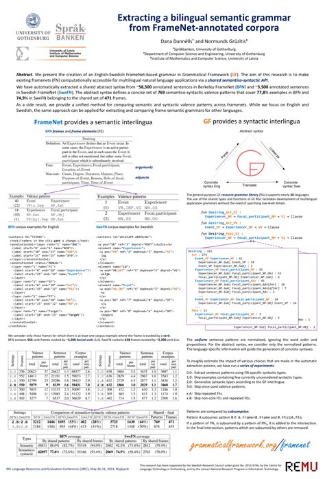 Pdf Extracting A Bilingual Semantic Grammar From Framenet Annotated Corpora