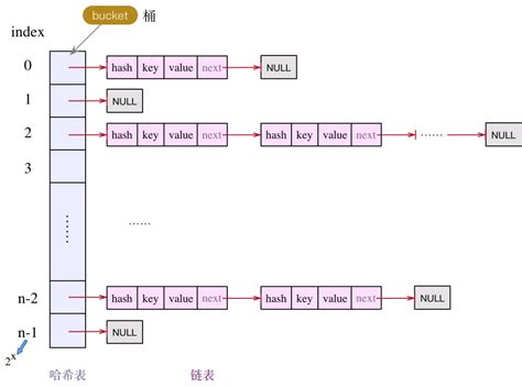 Hashmap底层原理（超详细）hashmap底层实现原理 Csdn博客
