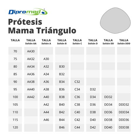 Prótesis Mama Forma Triángulo Completa La Zona Frontal Del Escote