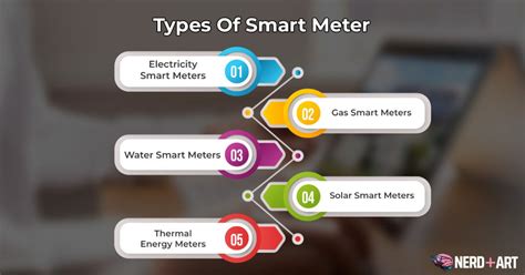 Smart Meter 2024 Setup Benefits Complete Guide Nerd Plus Art