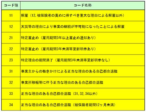 国民健康保険料の軽減 ～障害や病気・体調不良、倒産・解雇で退職する人へ T By Ted