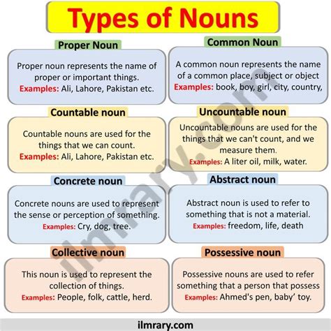 Noun And Its Types With Examples In English Artofit
