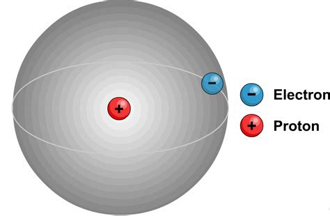 Proton The Structure Of The Atom